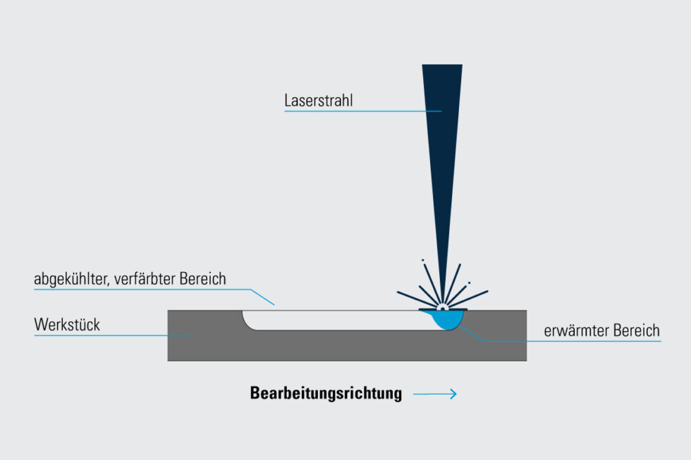 Lasergravur und Laserbeschriftung von Edelstahl | Mobil-Mark