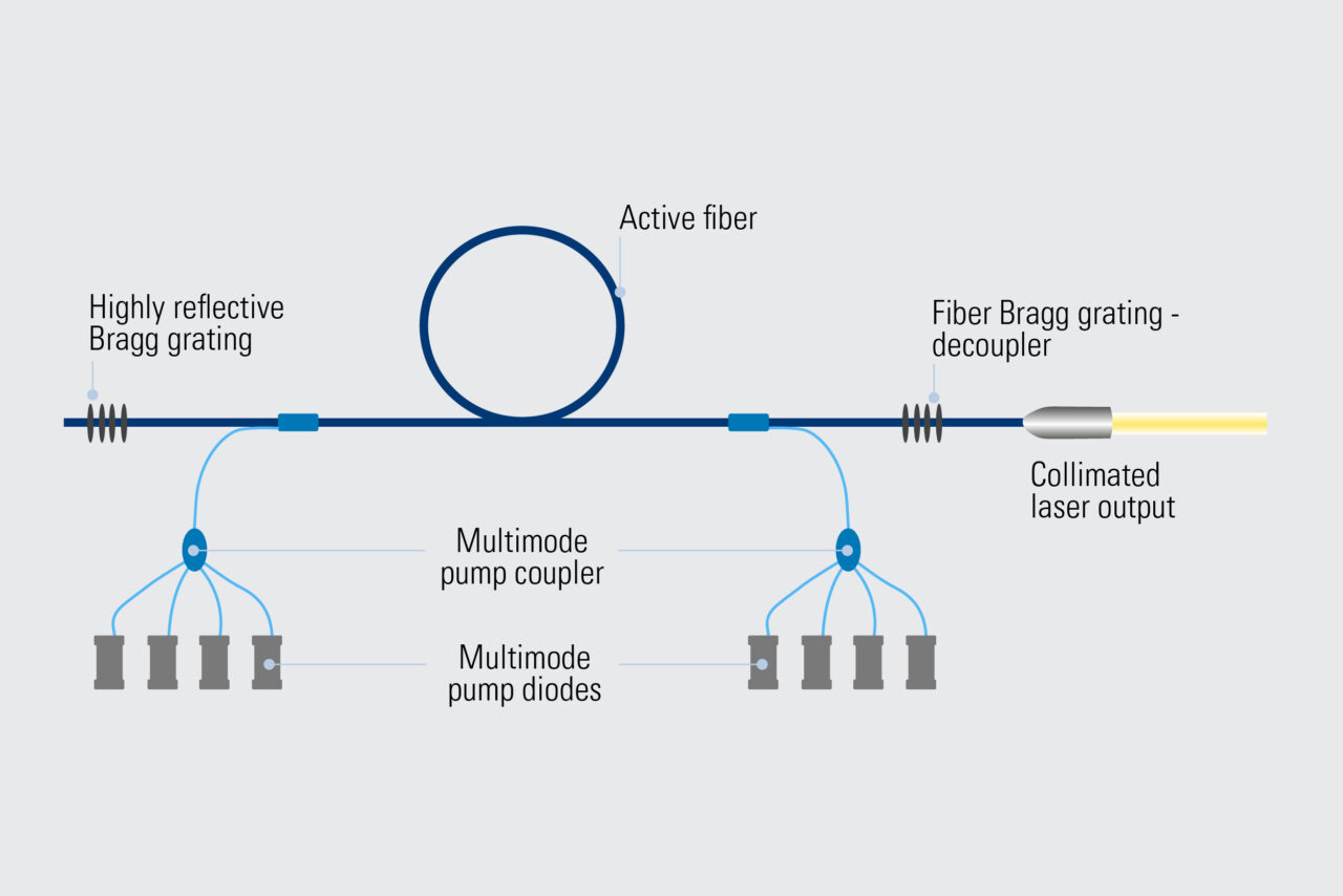 Quasar universal laser Mobile engraving laser from Mobil-Mark