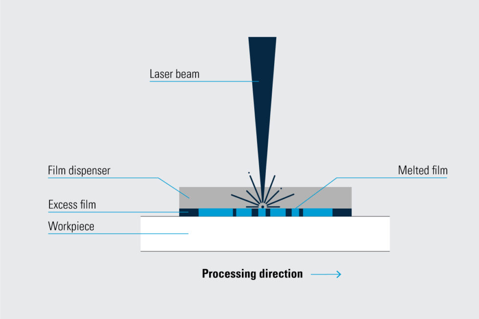 Nova-f ceramic laser Mobile engraving laser from Mobil-Mark